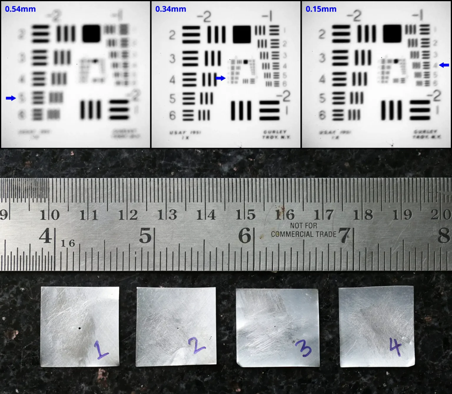 Making, Measuring and Testing the "Optimal" Pinhole: Pinhole Adventures ...